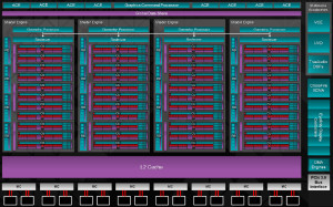 DX12 Asynchronous Shader & Command Buffer Analysis | AMD Exclusive Interview & Details RedGamingTech