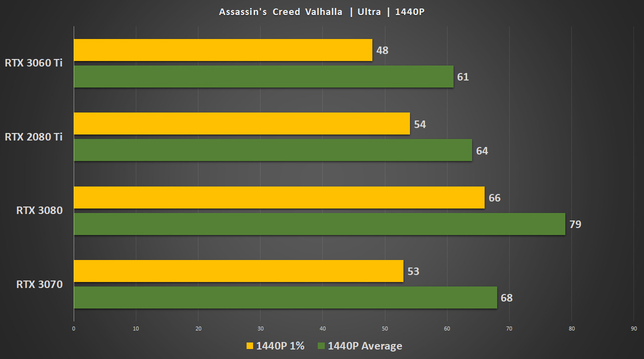 Nvidia Killed The RTX 3070 RTX 3060 Ti Review Benchmark RedGamingTech